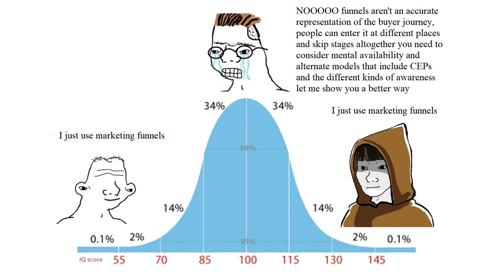 The Most Relatable Marketing Memes That Will Make You Laugh Out Loud