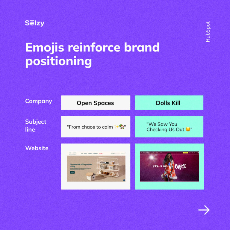 Emoji Research: How Emojis Are Transforming Email Marketing